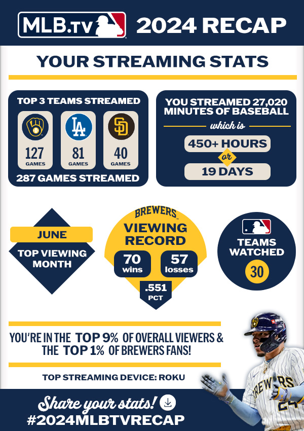 2024 Baseball Viewing Stats